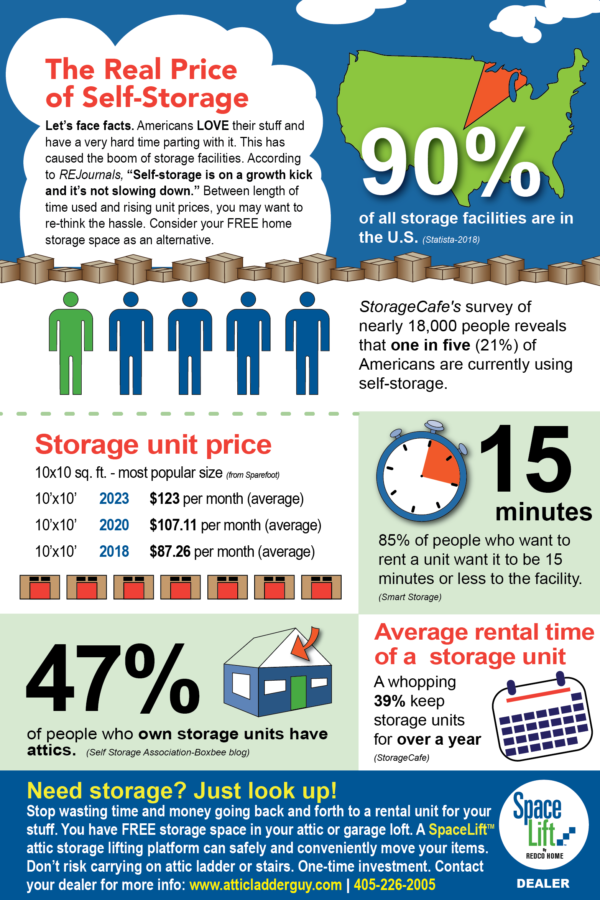 +STORAGE infographic SLP-DEALERS JColt | Attic Ladder Guy